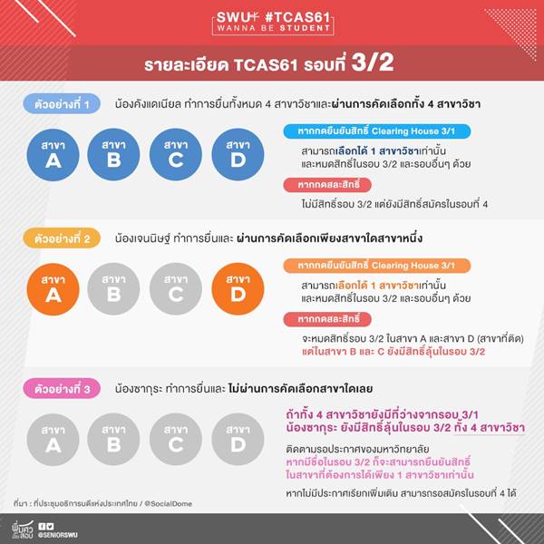 TCAS คืออะไร มศว สรุปหลักเกณฑ์ TCAS61 รอบ 3/2 แบบเข้าใจง่าย ๆ