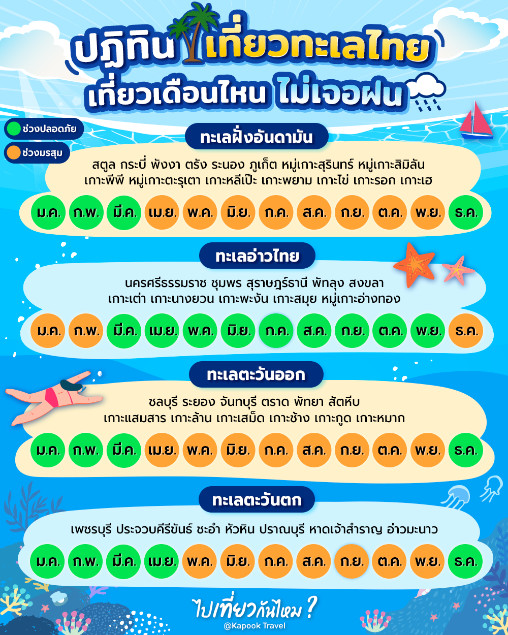 Infographic รูปภาพ ปฏิทินเที่ยวทะเลไทย 